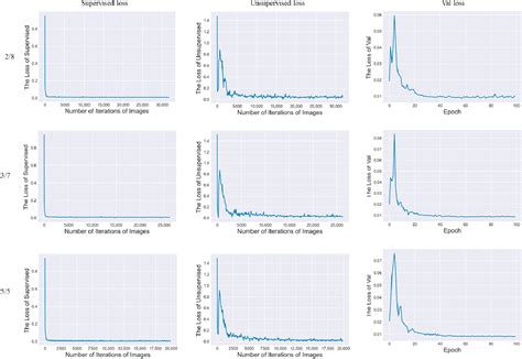 Figure 1 From Semi Supervised Learning For Forest Fire Segmentation Using Uav Imagery Semantic