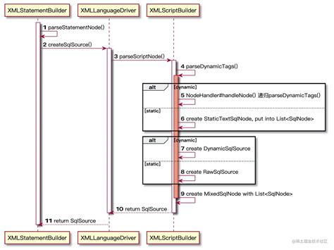 Mybatis Mappedstatement Parameterhandler