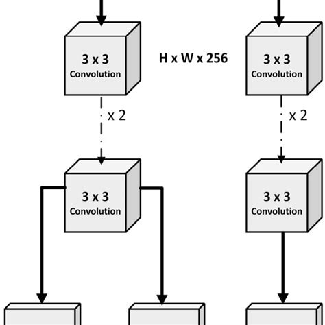 Schematic Structure Of Yolox Head Download Scientific Diagram