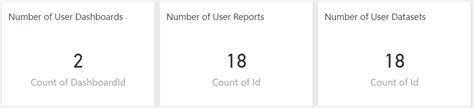 Understanding Power BI Admin UrBizEdge Limited