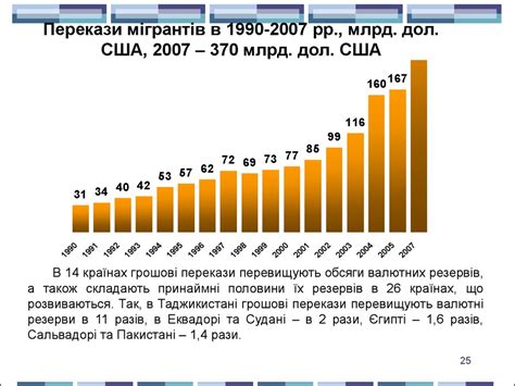 Міжнародна міграція робочої сили презентация онлайн