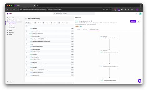 Api Dependency Graph Akto Api Security Platform Api Dependency Graph Akto Api Security Platform