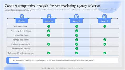 Conduct Comparative Analysis For Best Successful Paid Ad Campaign
