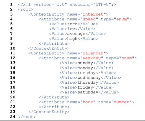 a context model example this xml excerpt shows two context