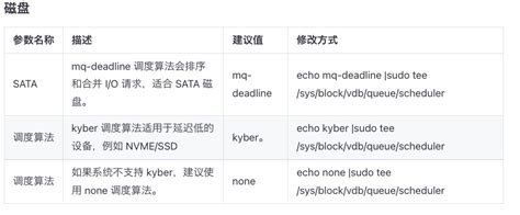 Be节点，deltawriter磁盘读io高异常 💬 Starrocks 用户问答 Starrocks中文社区论坛