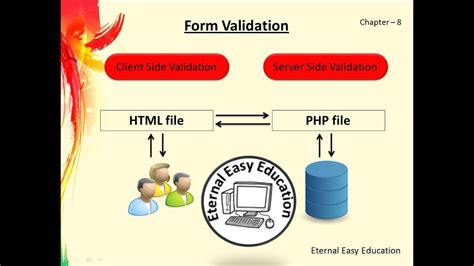 Tn 12th Computer Application Chapter 8 Php Forms And Filespart 1
