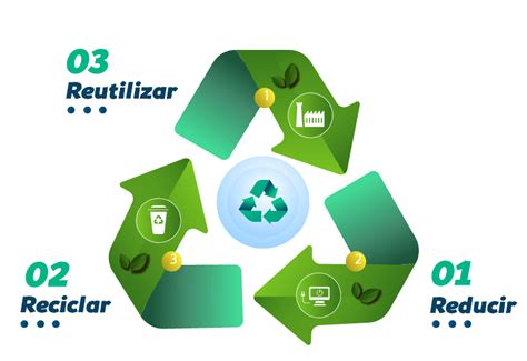 Reciclaje De Papel Emaús Lima Perú Dona Y Recicla Tus Objetos En