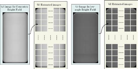 Figure From Surface Defect Detection For Mobile Phone Back Glass Based On Symmetric