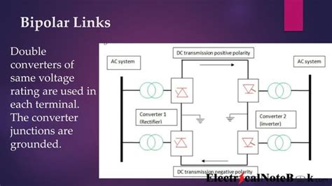 Hvdc Transmission Line Pdf