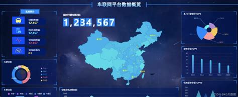 一文读懂大数据实时计算（好文点赞收藏！！） Csdn博客