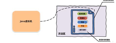 Jvm学习笔记 类的生命周期 Csdn博客