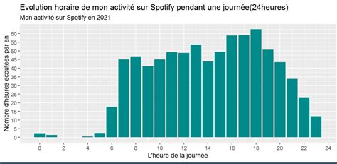 GitHub Samurai Data Spotify Data Analysis