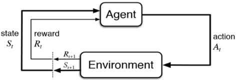 [논문 리뷰] Localized Observation Abstraction Using Piecewise Linear