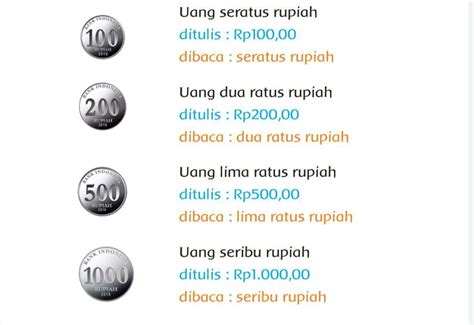 Ini Kunci Jawaban Kelas 2 Sd Tema 3 Subtema 1 Halaman 6 7 8 9 Mengenal Pecahan Nilai Uang