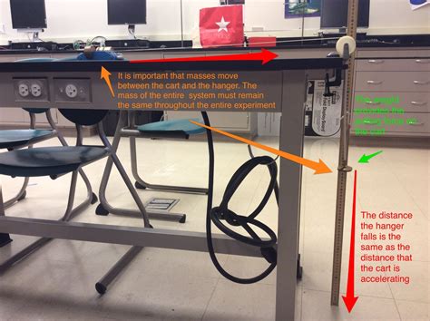 Newton Second Law Lab Ms King Salz S Physics Course