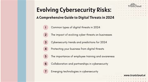 Cybersecurity Risks In 2025 Your Essential Threat Guide