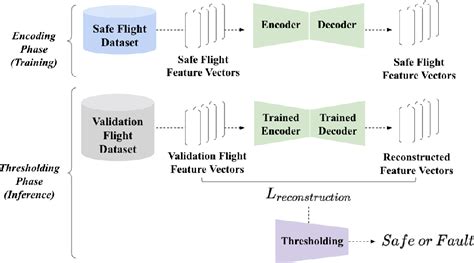 figure 1 from unsupervised fault detection on unmanned aerial vehicles