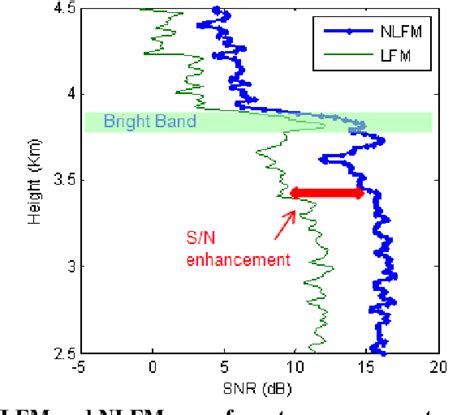 Figure 1 From A Design Of Phase Nonlinear Chirp Waveform Using Fpga For