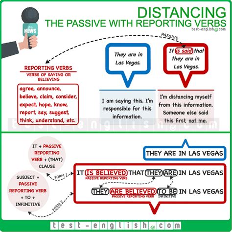 Revision Reported Speech Passive Voice Passive Passive Vs Active