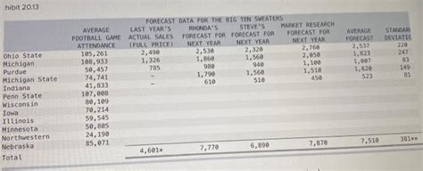 analytics exercise 20 1 algo is a