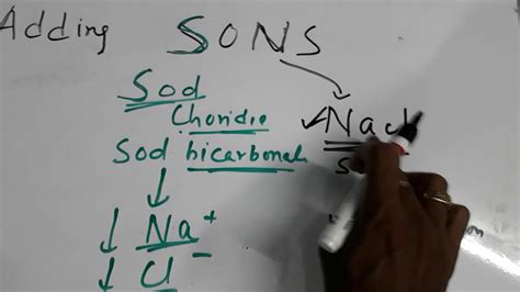 Addisons Disease Medical Mnemonic For Neet Pg And Ug Youtube
