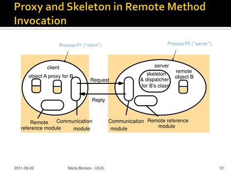 ppt remote procedure calls and distributed objects powerpoint