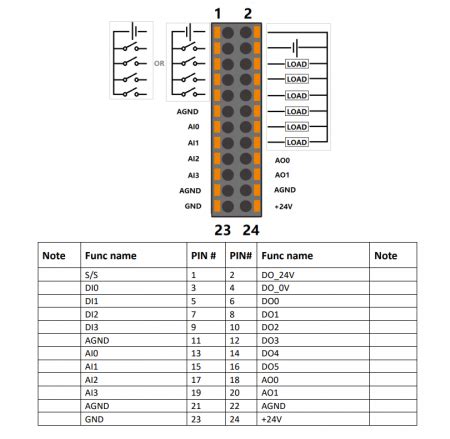 Industrial Edge Controller Powered By ESP S Module