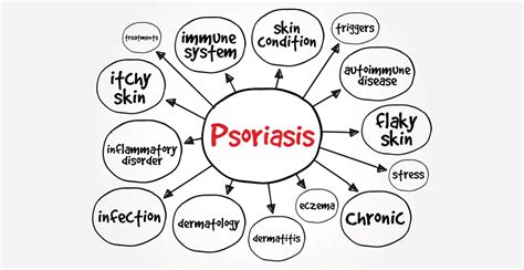 Desglose De La Psoriasis Tipos Causas Y Síntomas Detallados