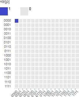 Wavefunction S Density Matrix On The Left The Real Part And On The Download Scientific