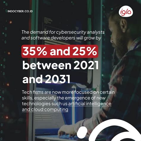 Indocyber Global Teknologi Pt On Linkedin Techhiring