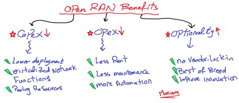 9 Reasons For Open Ran Deployment Moniem Tech