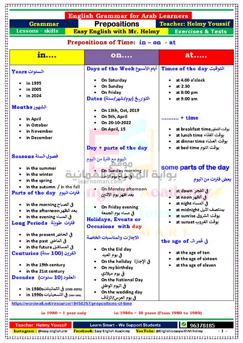 حروف الجر في اللغة الإنجليزية Prepositions دليل شامل مع أمثلة وتمارين