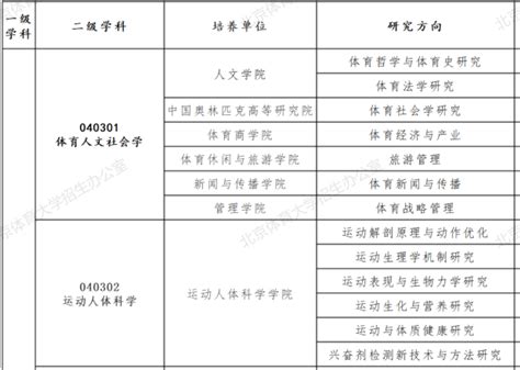 北京体育大学2023年学术学位博士研究生招生专业目录