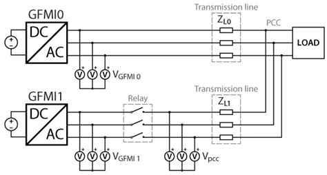Parallel Operation Of Grid Forming Inverters GFMIs Imperix