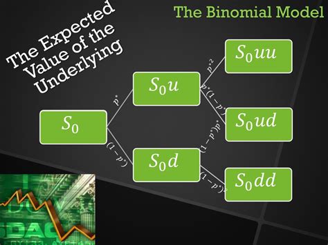 Ppt Bermudan Options With The Binomial Model Powerpoint Presentation Id 2867210
