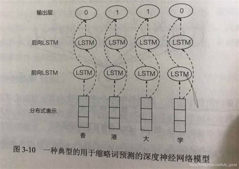 第3章：词汇挖掘与实体识别——《知识图谱概念与技术》肖仰华3nc Value公式 Csdn博客