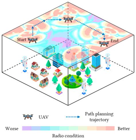 Uavrm A A Complex Network And 3d Radio Map Based Algorithm For