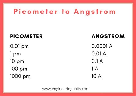 Picometer To Angstrom Pm To Angstrom