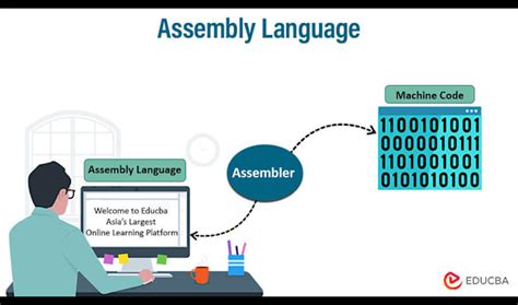 Expertly Tackle Your Assembly Language Projects Masm X86 Arm Mips