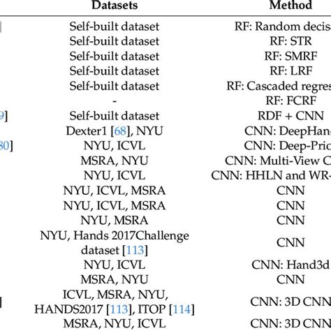 summary of generative methods for hand pose estimation with rgb and