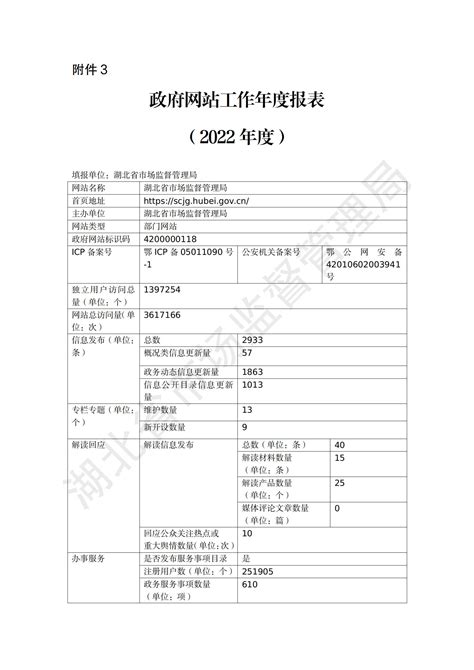 湖北省市场监督管理局2022年度政府网站工作年度报表 湖北省市场监督管理局