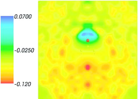 Symmetrized Statistical Ensemble Averaged Embedding Electrostatic