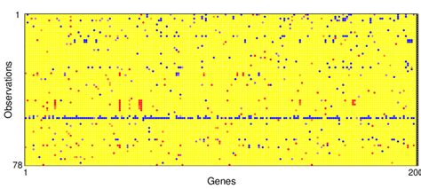 Outlier Cell Map Most Cells Are Yellow Showing They Are Not Detected