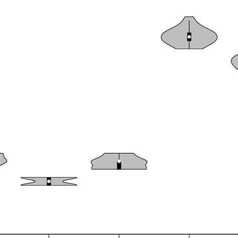 Communication Cost Per Node Needed From A Maximum Loaded Global Download Scientific Diagram