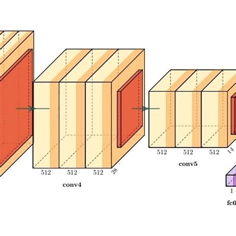 Architecture Of Squeezenet [21] Download Scientific Diagram