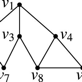 Word Count Example In The Apache Spark Framework Download Scientific Diagram
