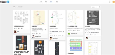 推荐一款免费在线高效作图工具 在线作图免费 csdn博客
