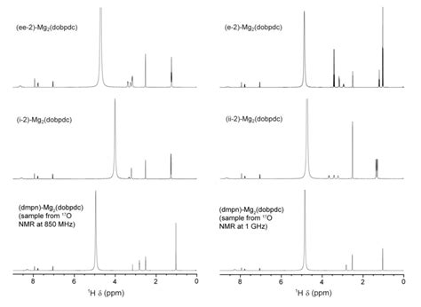 Figure S9 Quantitative Solution 1 H Nmr 400 Mhz Spectra Of