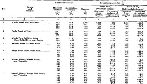 Manning Coefficient For Hdpe Pipe At Tara Brothers Blog