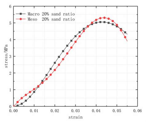 Analysis Of Parameters Inversion Results Download Scientific Diagram